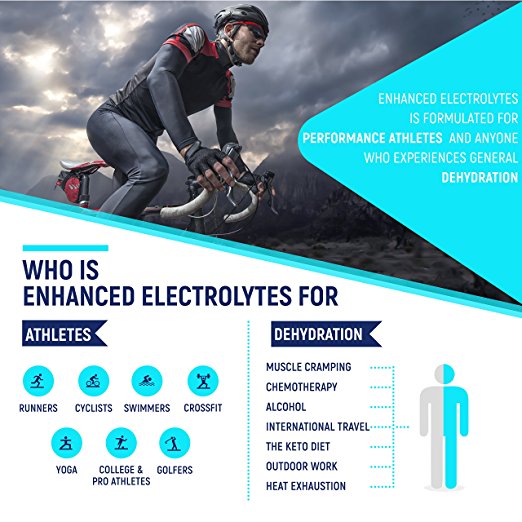 Electrolyte Tablets | Total Hydration LLC